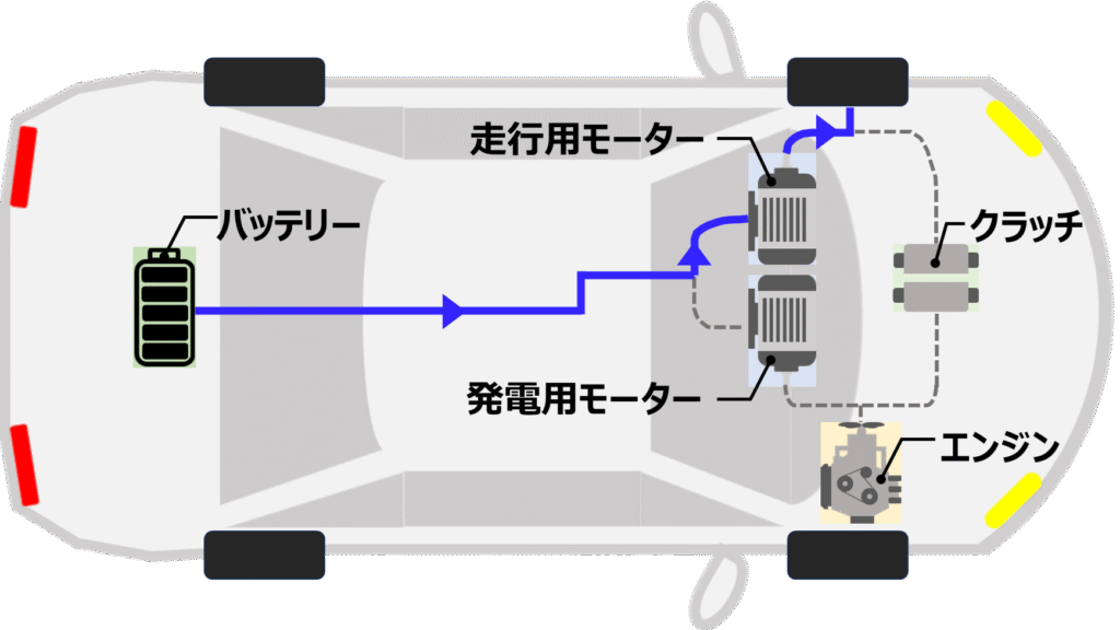 HONDA e:HEVとNISSAN e-POWERはどちらが良いの?違いについて解説! - くるま技術室
